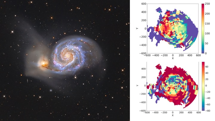 Mapping the velocity fields of external galaxies | Francesco Sylos Labini